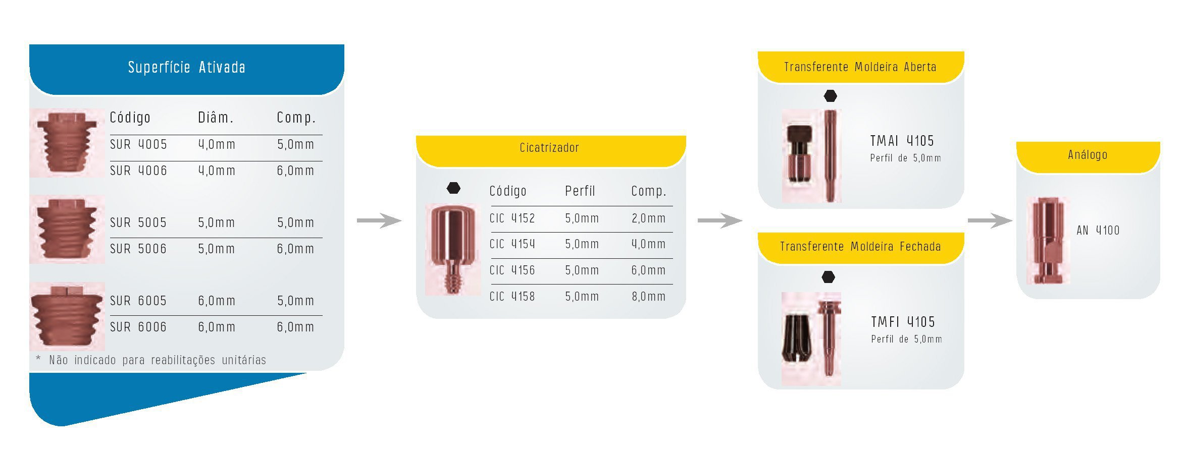 S.I.N Implant System (SIN) Revolution Compact Dental Implant | SpotImplant