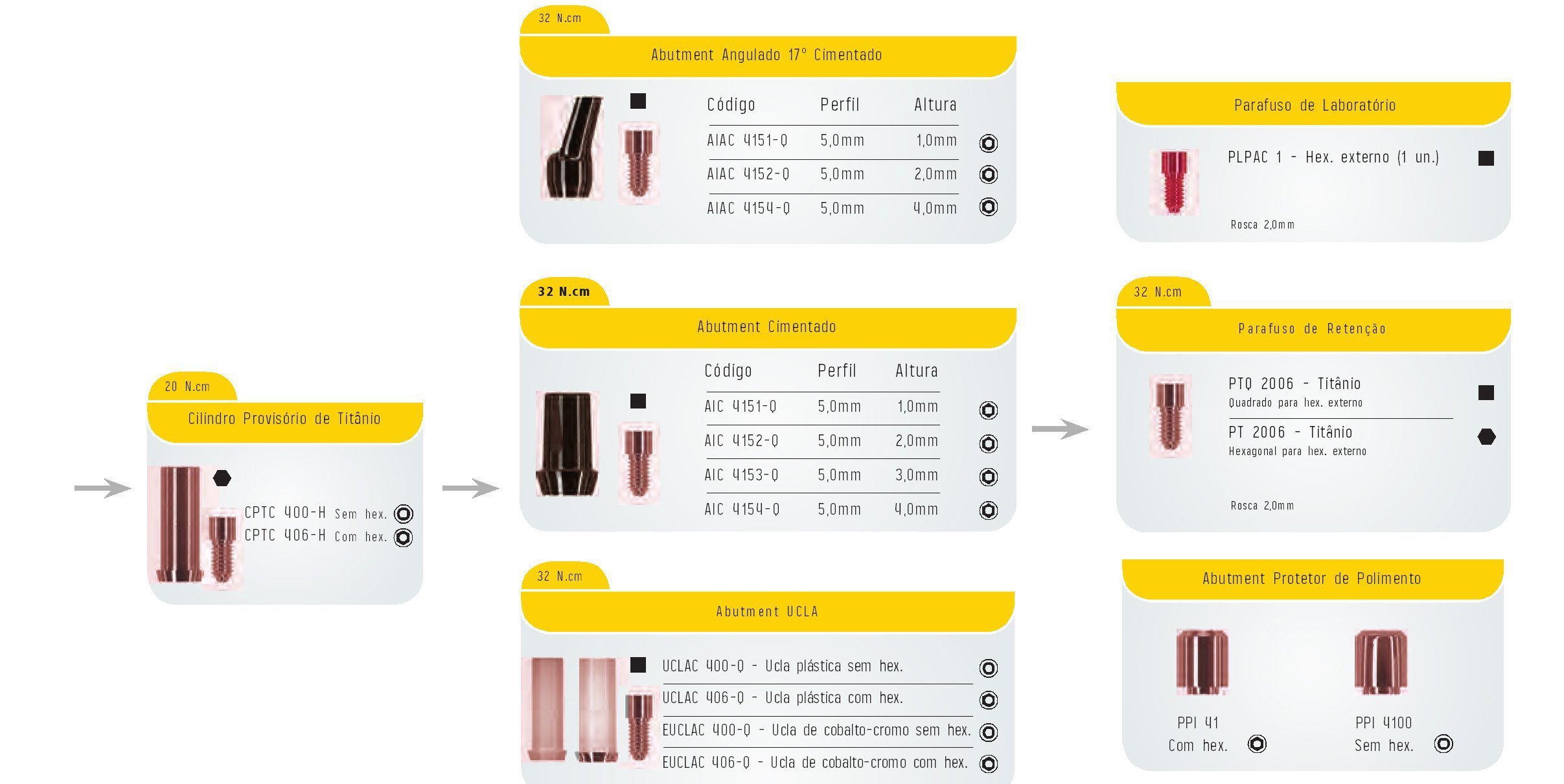 S.I.N Implant System (SIN) Revolution Compact Dental Implant | SpotImplant